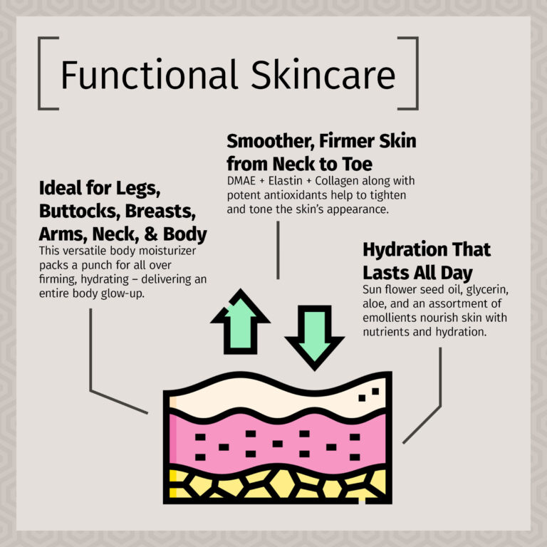 Elastin & Collagen Body Firming Lotion: Neck to Toes Firming