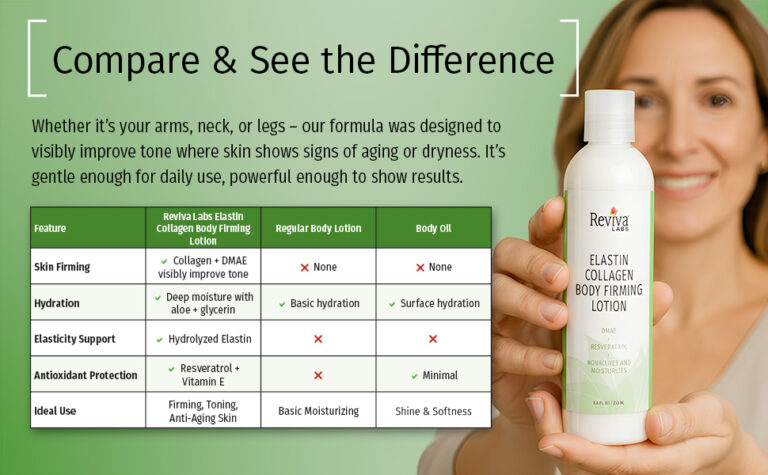 Elastin & Collagen Body Firming Lotion: Neck to Toes Firming
